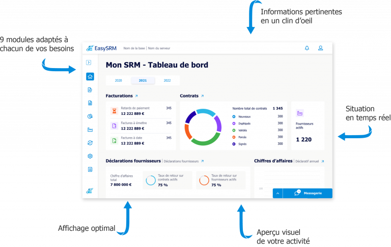 Logiciel de gestion de la relation fournisseurs–SRM